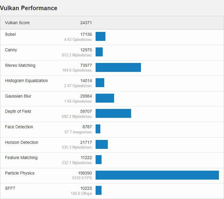 მობილური გრაფიკა AMD Radeon RX 6300M გამოჩნდა Geekbench 5-ზე - AMD ...