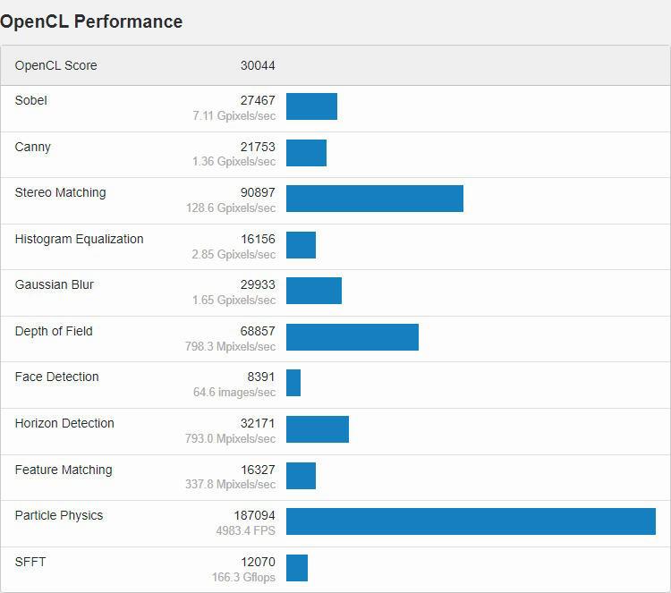 მობილური გრაფიკა AMD Radeon RX 6300M გამოჩნდა Geekbench 5-ზე - AMD ...