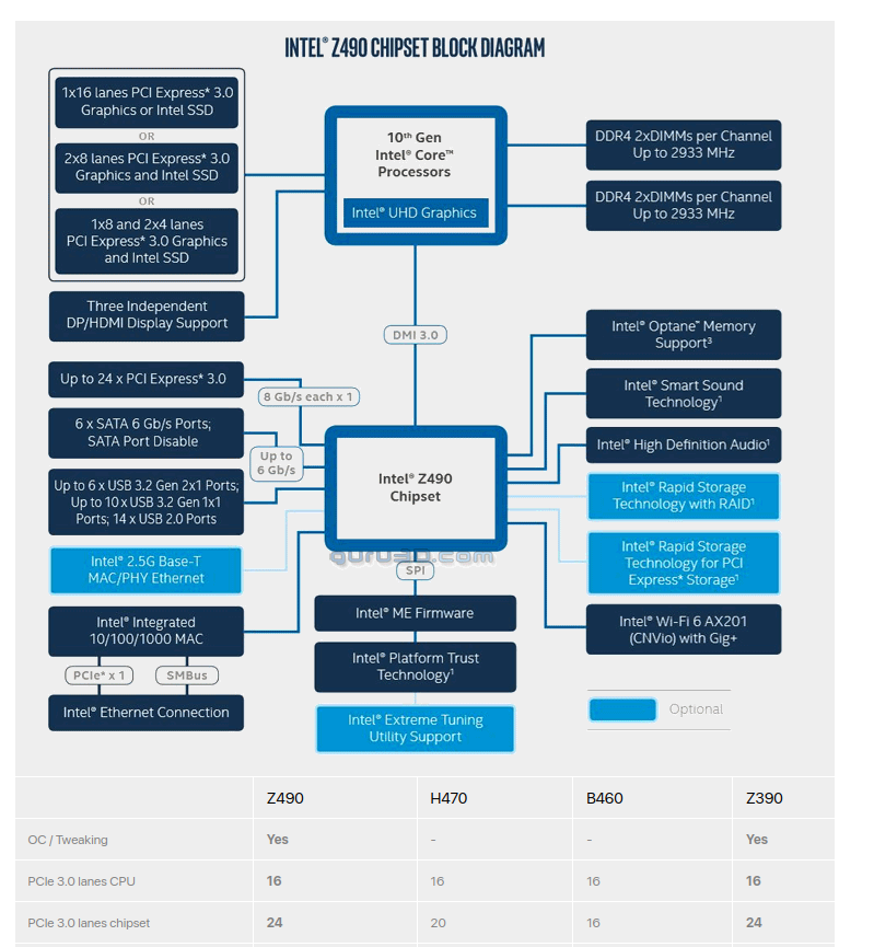 m2 ssd - დახმარება - Overclockers GE - Because Speed Matters